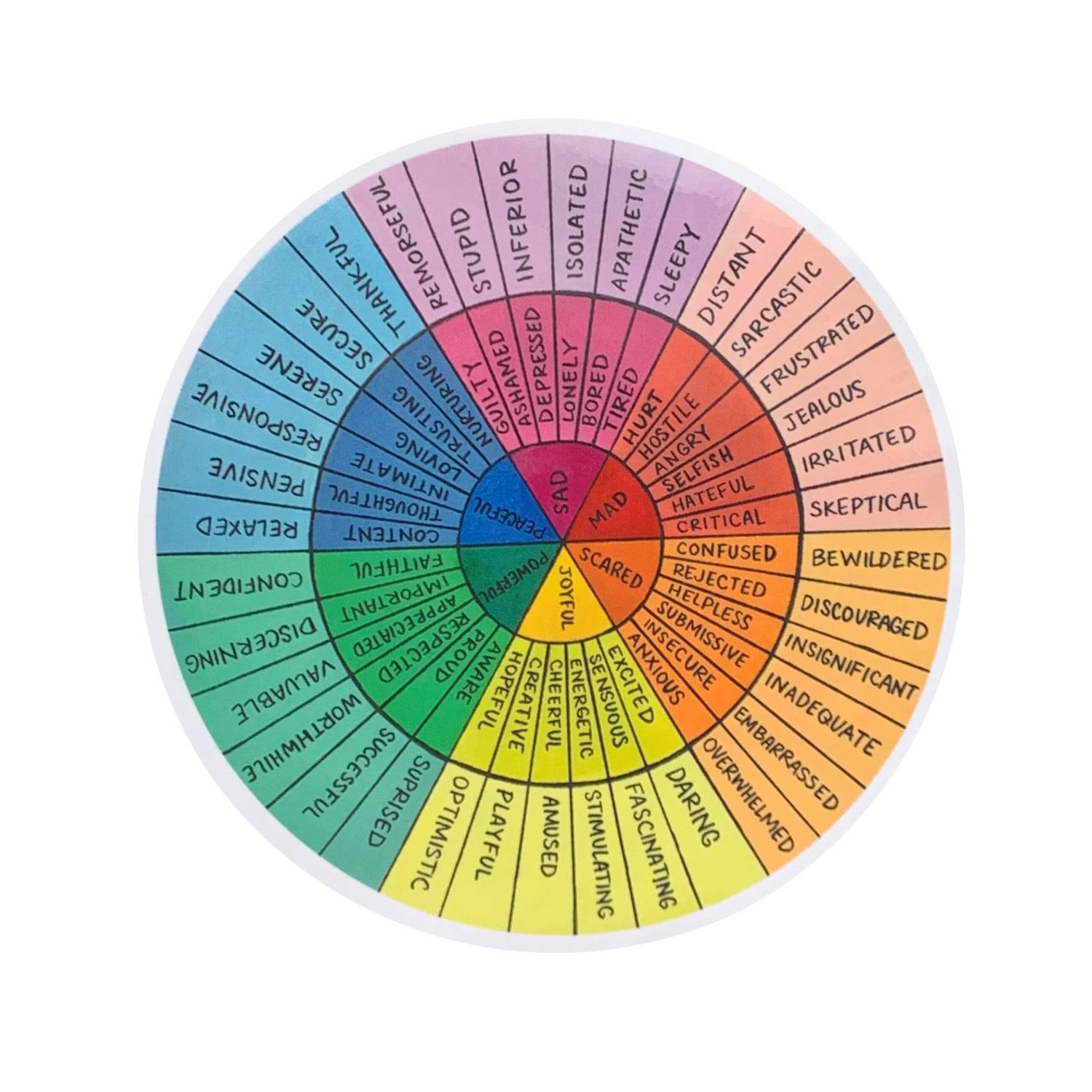 Emotions Color Wheel Sticker | Tiny Turns Paperie