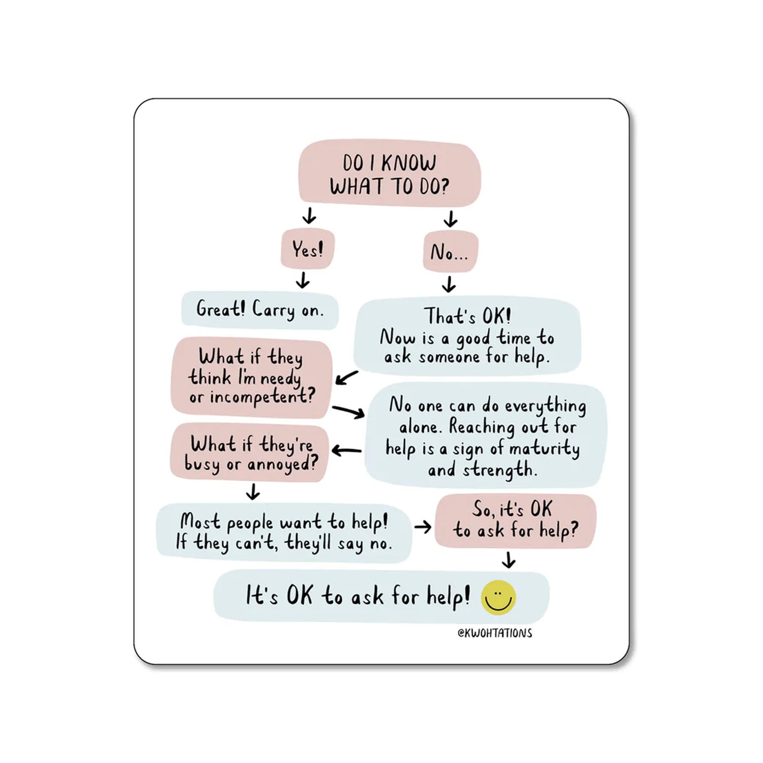 Ask For Help Flowchart Sticker | Tiny Turns Paperie